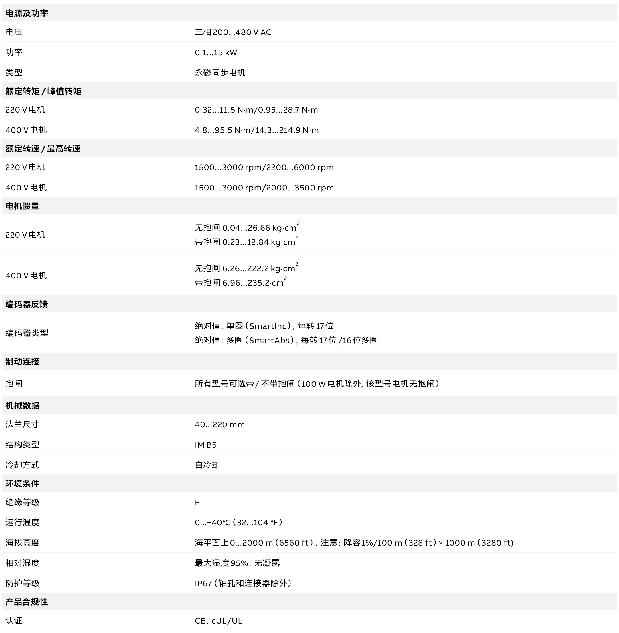 ESM系列伺服电机 eSM伺服电机 ABB 泰科工控